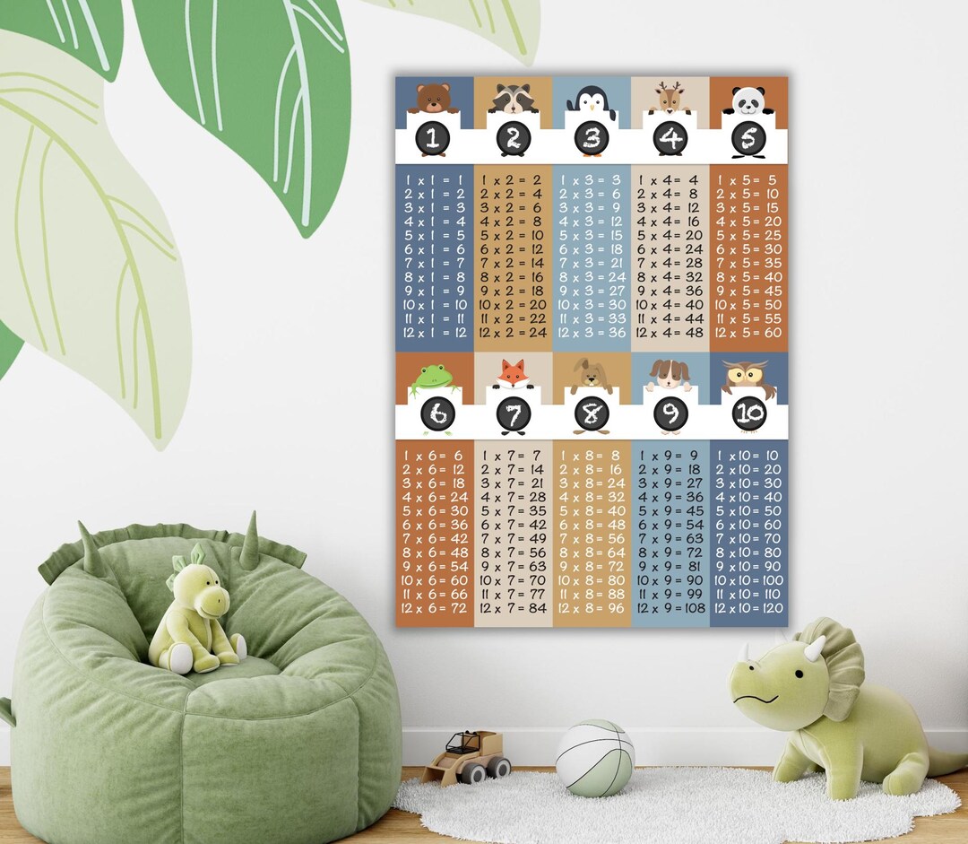 Boho Multiplication Chart, Kids Multiplication Table, Math Facts ...