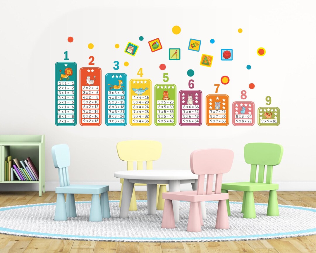 Large Multiplication Chart, Kids Multiplication Table, Math Facts ...
