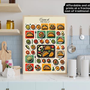 Mexican Food Poster, Mexico Food Lovers Print, Minimalist Wall Decor ...