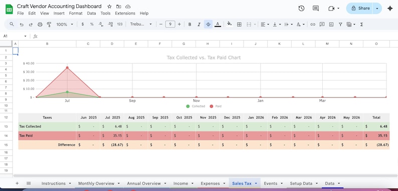 Craft Show Vendor Accounting Dashboard - Etsy