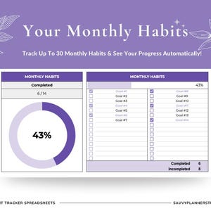 Digital Habit Tracker Spreadsheet for Google Sheets, Daily and Weekly ...