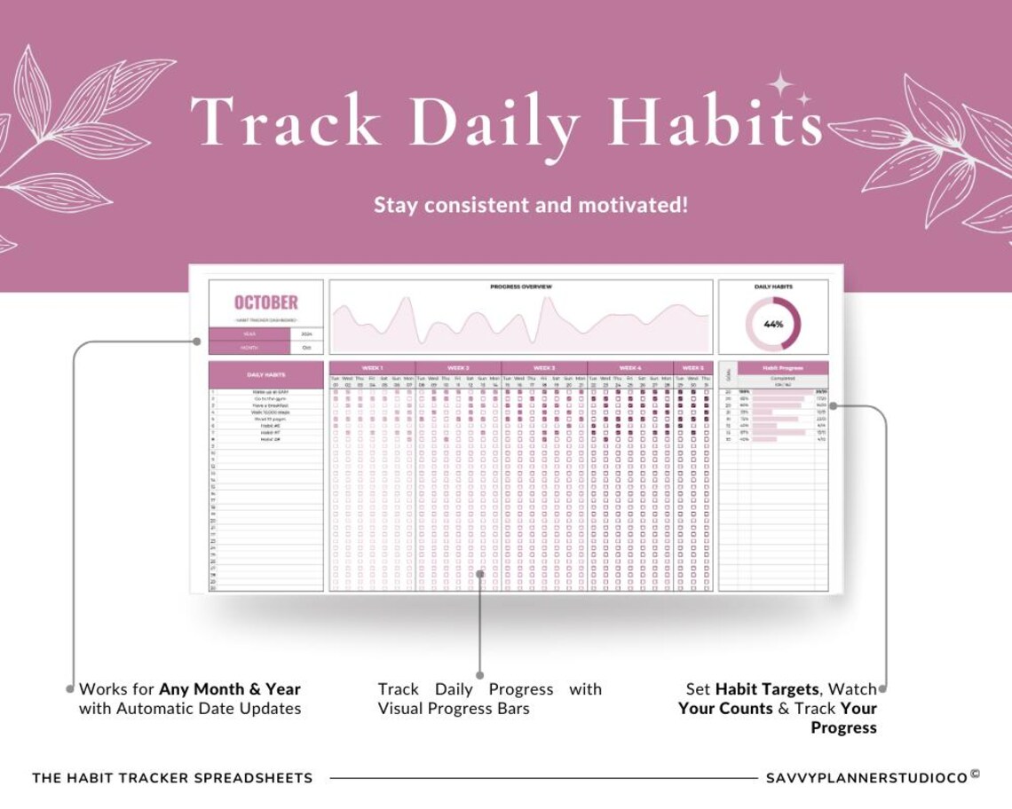 Digital Habit Tracker Spreadsheet for Google Sheets, Daily and Weekly ...