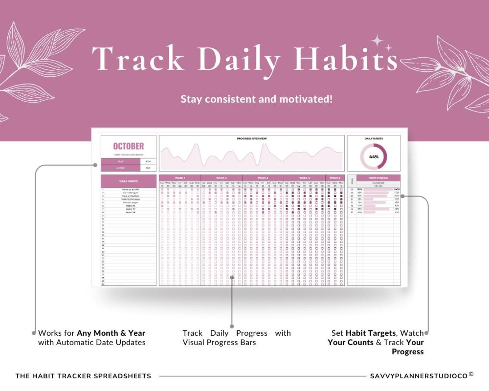 Digital Habit Tracker Spreadsheet for Google Sheets, Daily and Weekly ...