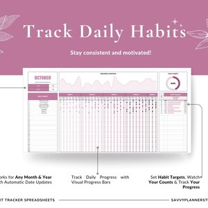 Digital Habit Tracker Spreadsheet for Google Sheets, Daily and Weekly ...