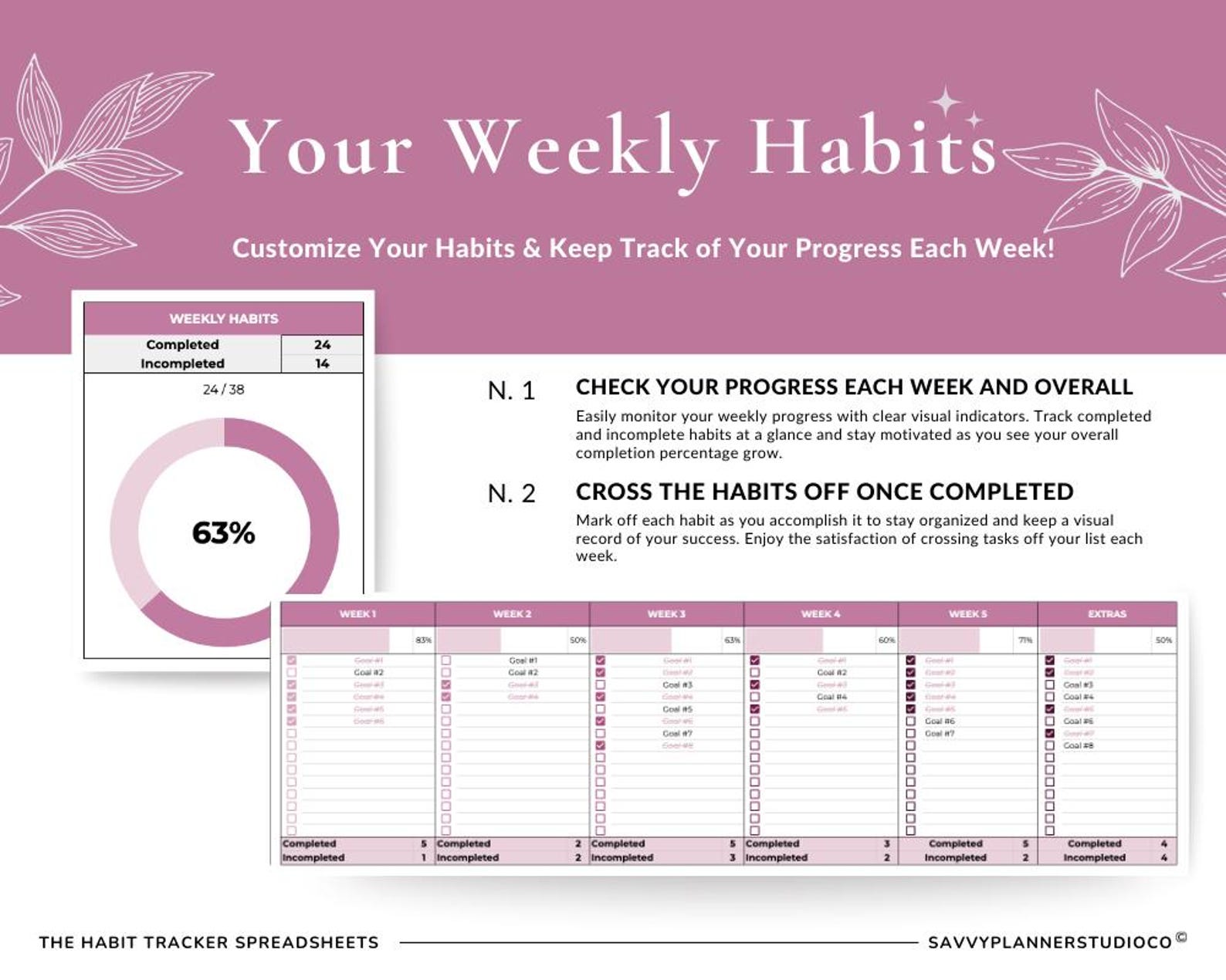 Digital Habit Tracker Spreadsheet for Google Sheets, Daily and Weekly ...