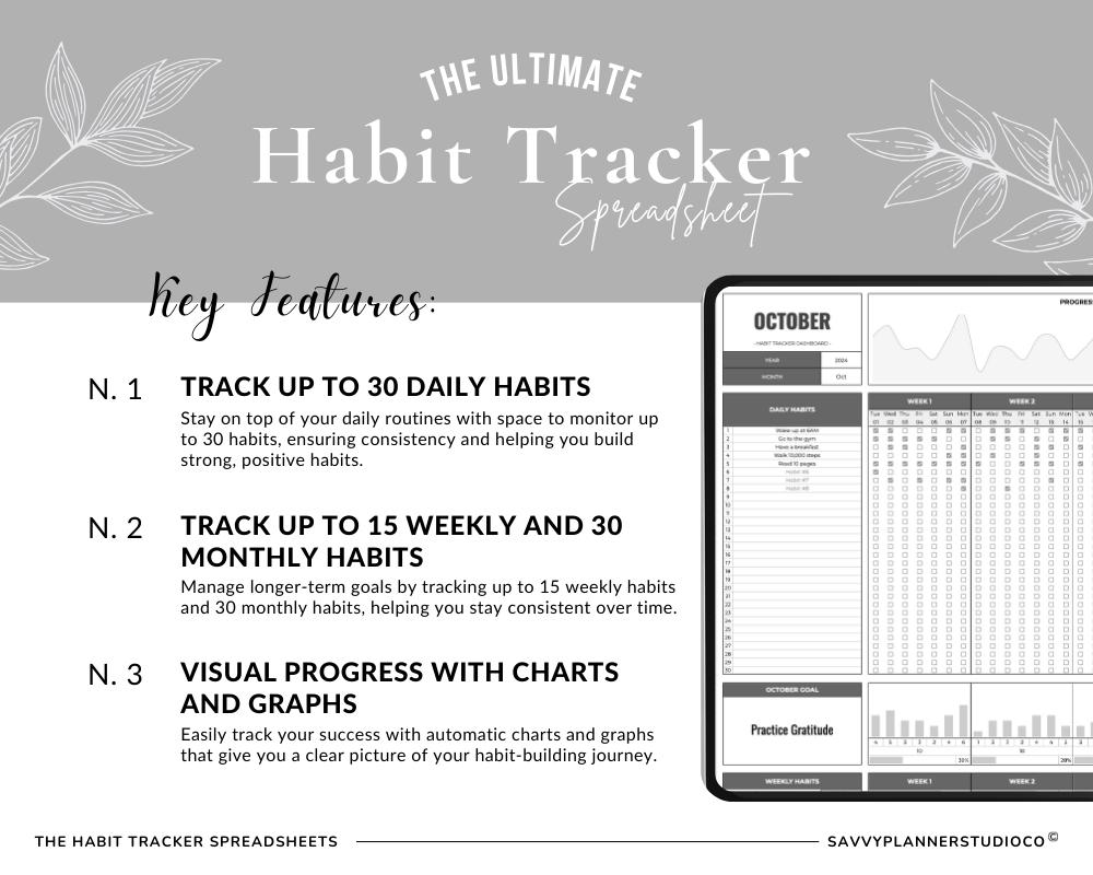 Digital Habit Tracker Spreadsheet for Google Sheets, Daily and Weekly ...