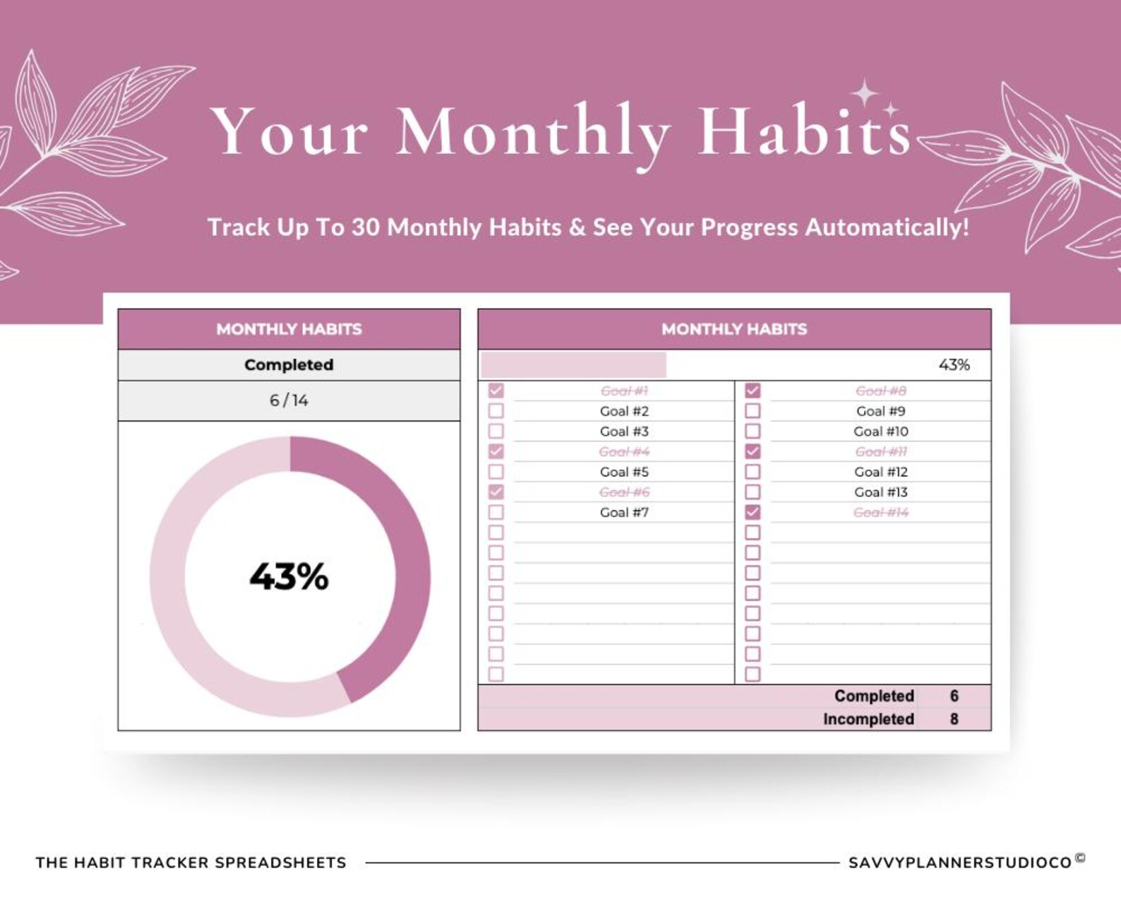 Digital Habit Tracker Spreadsheet for Google Sheets, Daily and Weekly ...