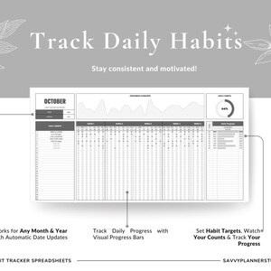 Digital Habit Tracker Spreadsheet for Google Sheets, Daily and Weekly ...