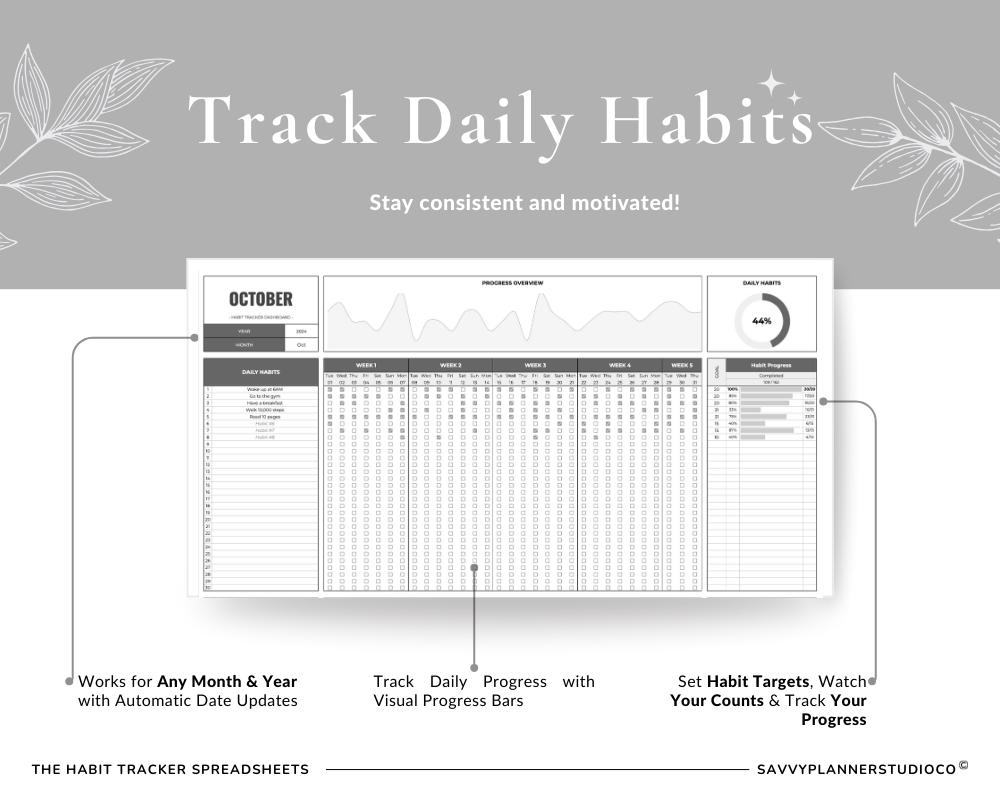 Digital Habit Tracker Spreadsheet for Google Sheets, Daily and Weekly ...