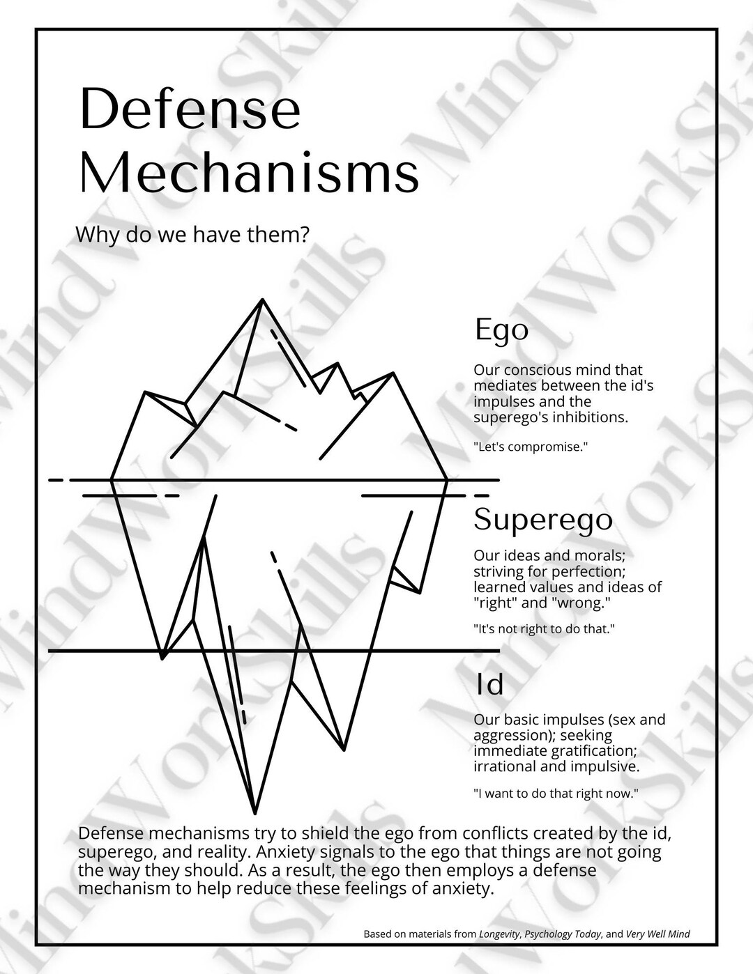 Defense Mechanisms Group Therapy Handout Therapy Tool Instant Download ...