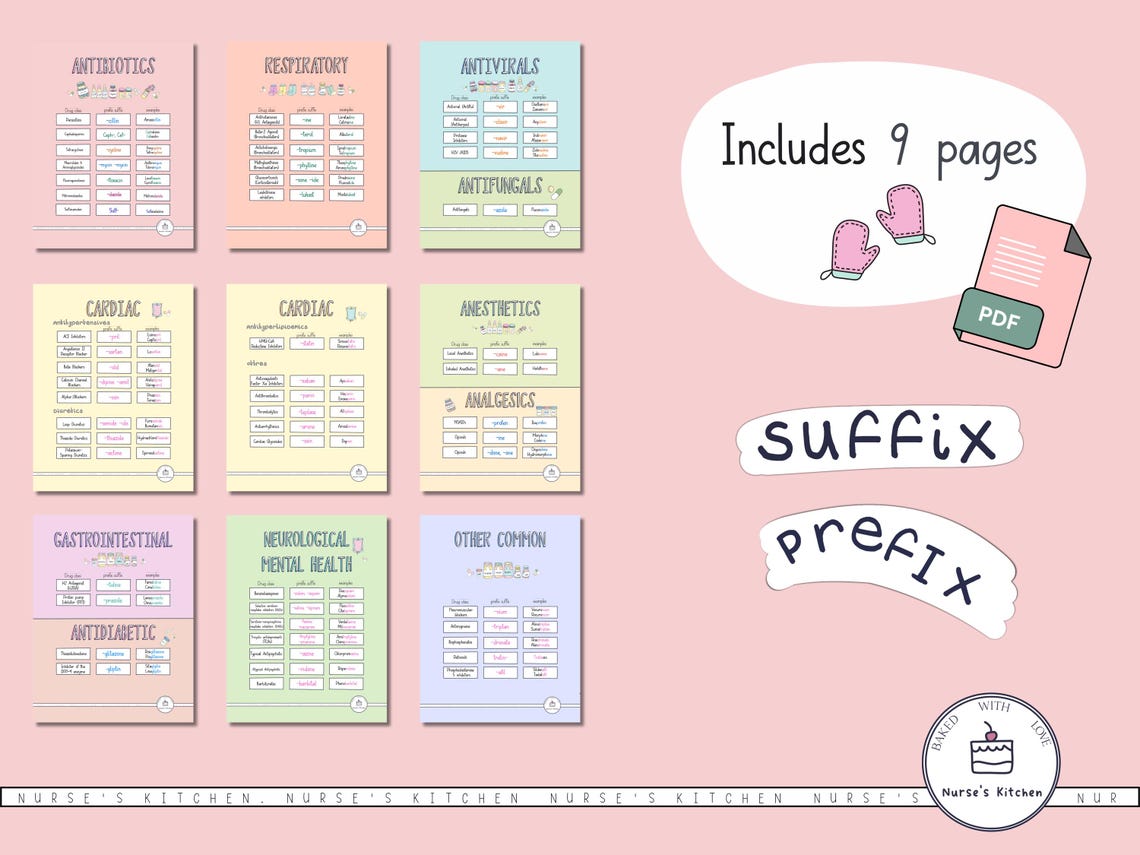 Suffixes, Prefixes, Notes, Nursing Study Notes, , NCLEX Pharmacology ...