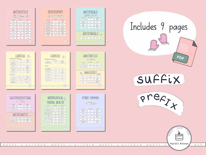 Suffixes, Prefixes, Notes, Nursing Study Notes, , NCLEX Pharmacology ...