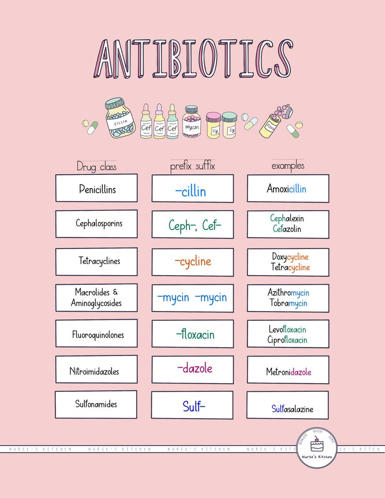 Prefix, Suffix Cheat Sheet, Pharmacology - Etsy
