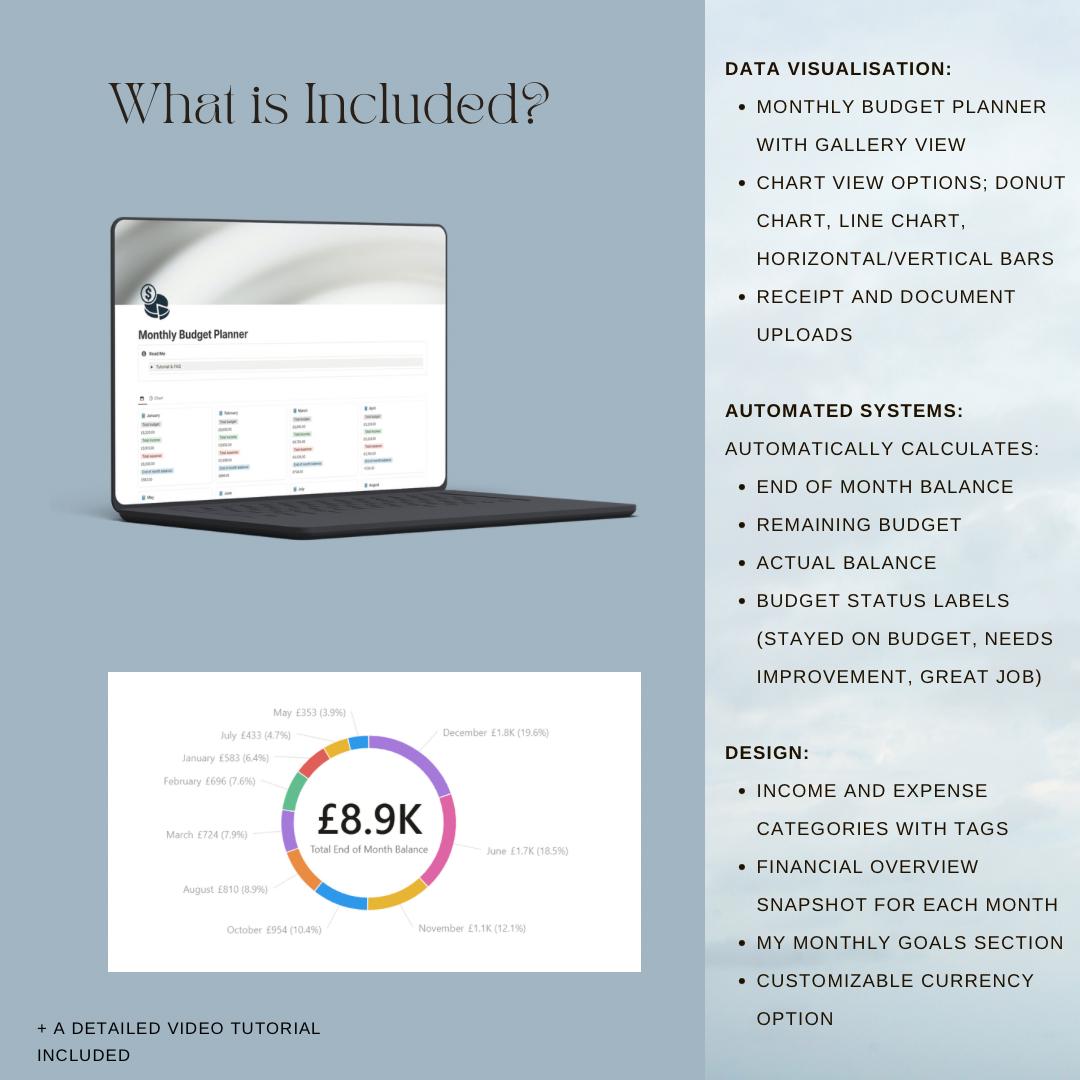 Monthly Budget Planner 2025 | Digital Financial Tracker Expense ...