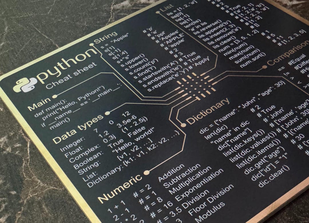 Python PCB Cheat Sheet Coasters Stylish cheat sheets made from high ...