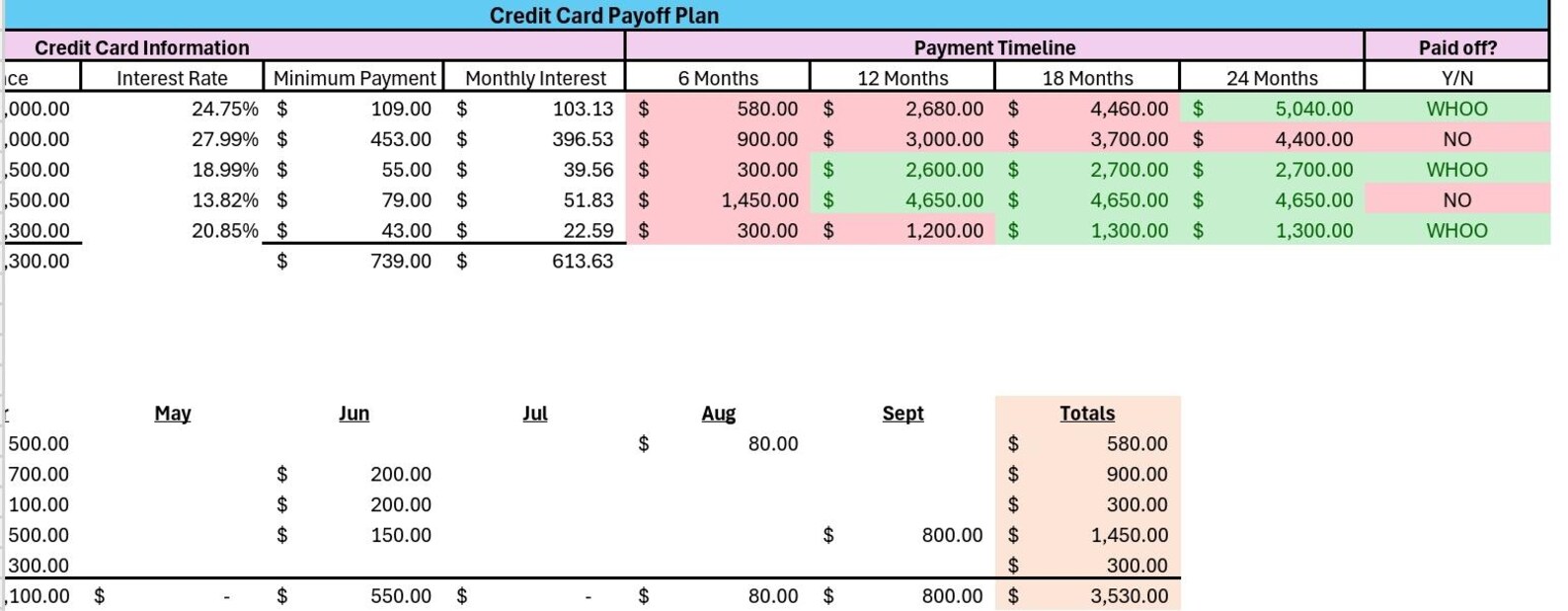Credit Card Debt Payoff Plan Template google Sheets Excel Debt Payoff ...