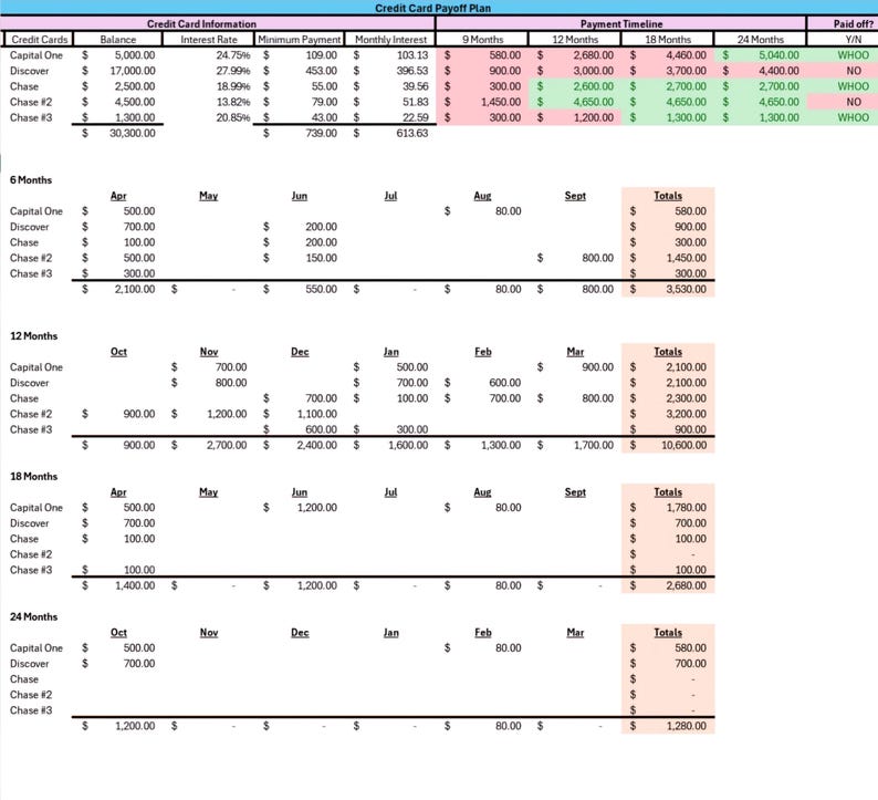Credit Card Debt Payoff Plan Template |google Sheets | Excel | Debt ...