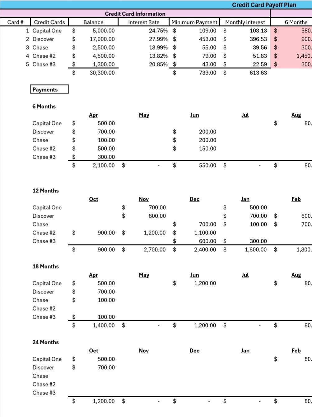 Credit Card Debt Payoff Plan Template |google Sheets | Excel | Debt ...