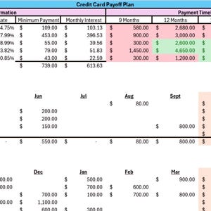 Credit Card Debt Payoff Plan Template |google Sheets | Excel | Debt ...