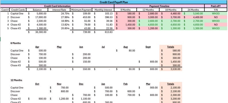 Credit Card Debt Payoff Plan Template |google Sheets | Excel | Debt ...