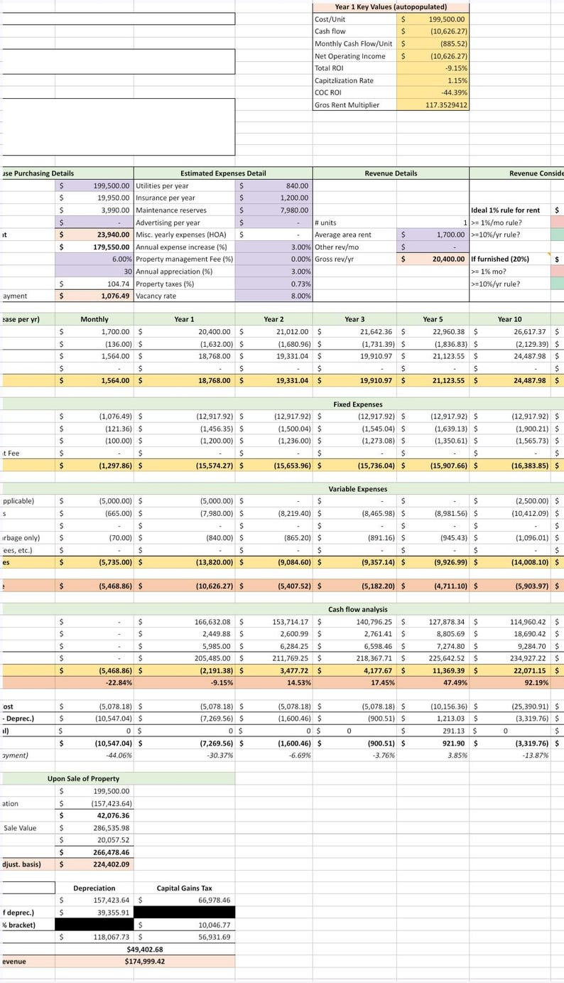 Ultimate Google Sheets | Excel | Rental Property Analysis | Spreadsheet ...