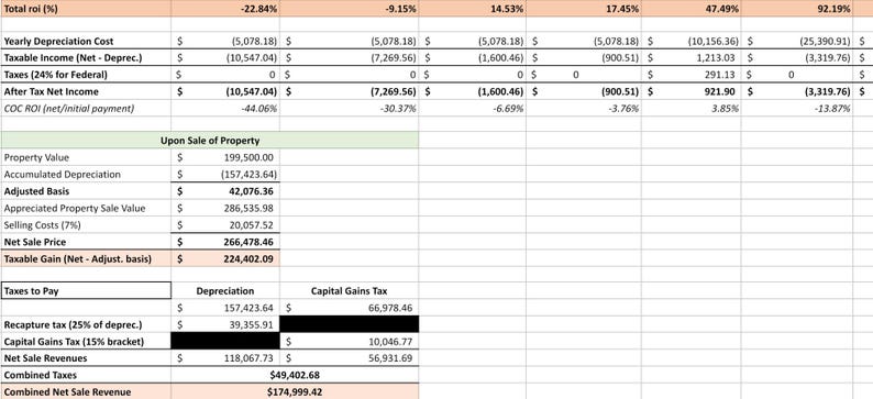 Excel Rental Property Analysis Tool - Spreadsheet Template | Landlord ...