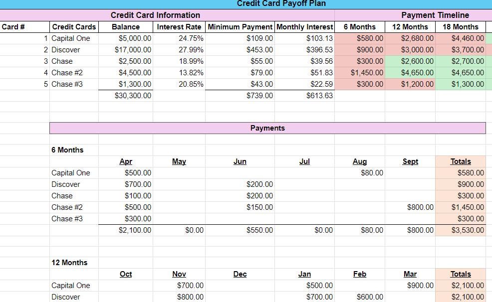 Credit Card Debt Payoff Plan Template google Sheets Excel Debt Payoff ...