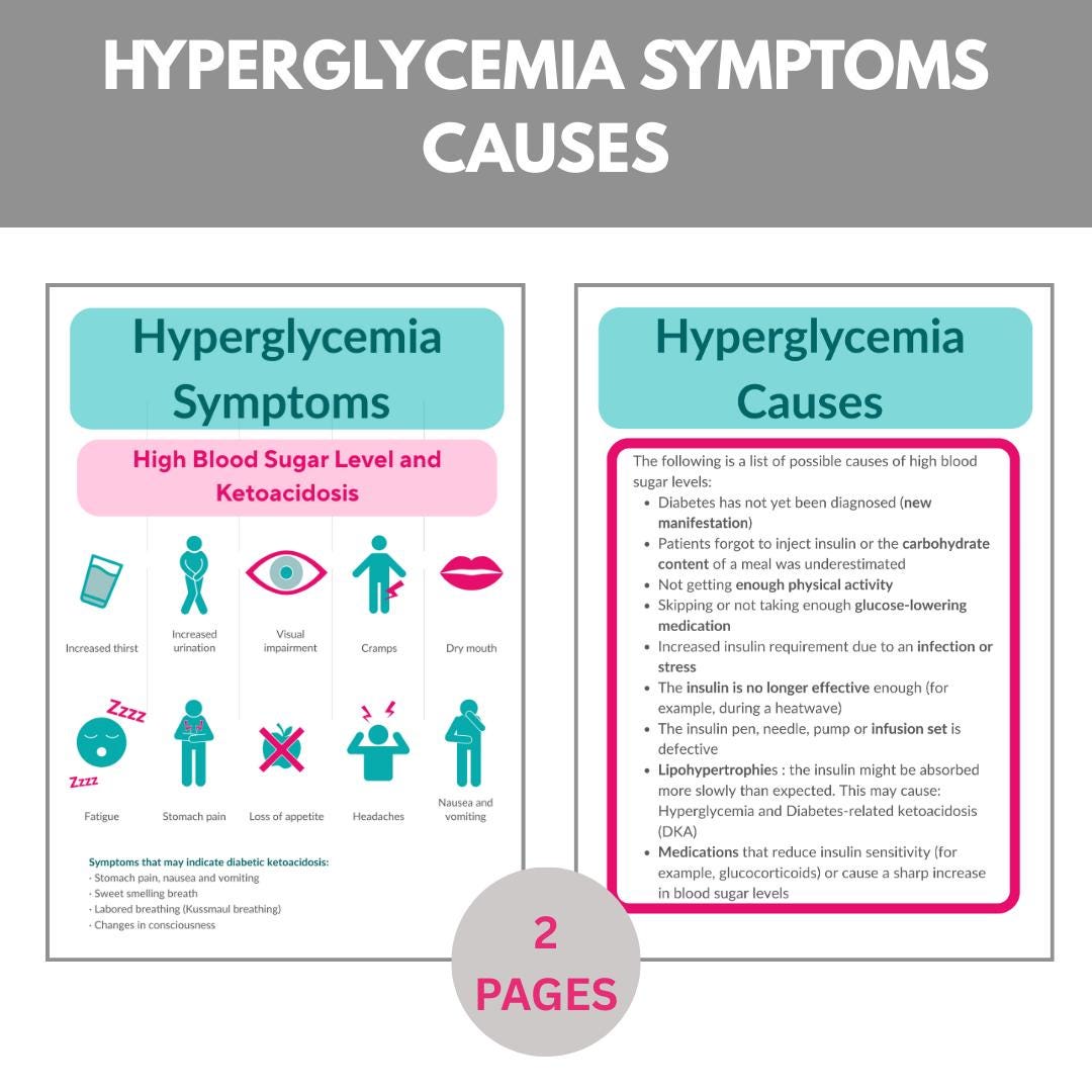 Hyperglycemia Symptom Sheet | Hyperglycemia Cause | High Blood Sugar ...