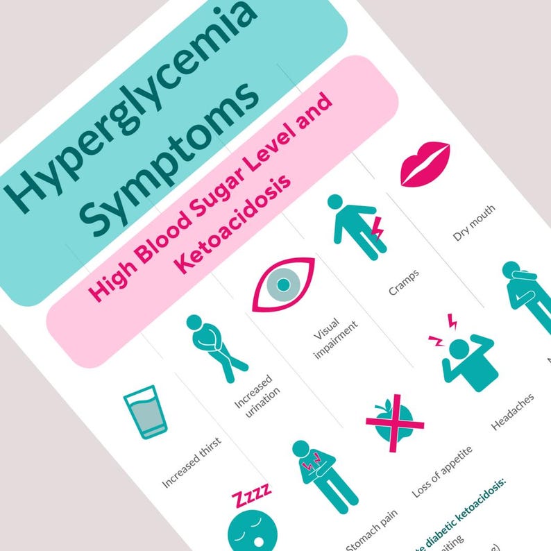 Hyperglycemia Symptom Sheet | Hyperglycemia Cause | High Blood Sugar ...