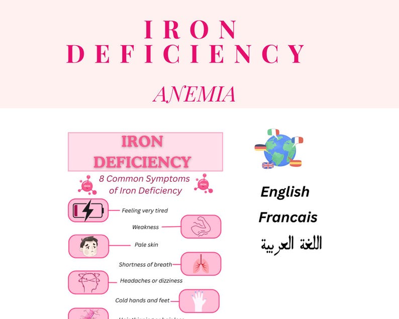 Anemia | Iron Deficiency | Anemia Signs Pdf | Anemia Poster - Etsy Canada