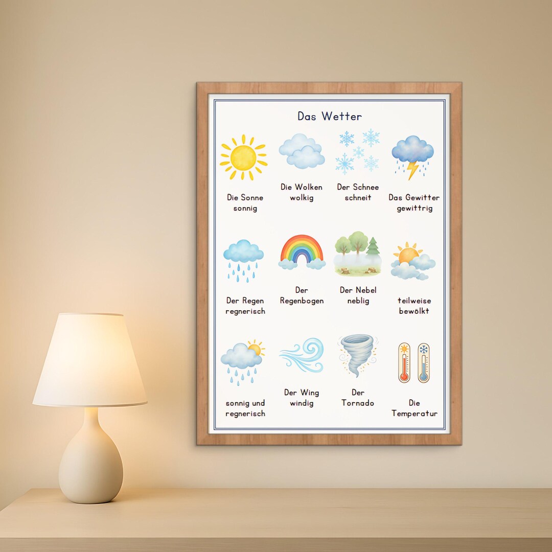 The Weather Poster: A Learning Poster With Nouns and Adjectives ...