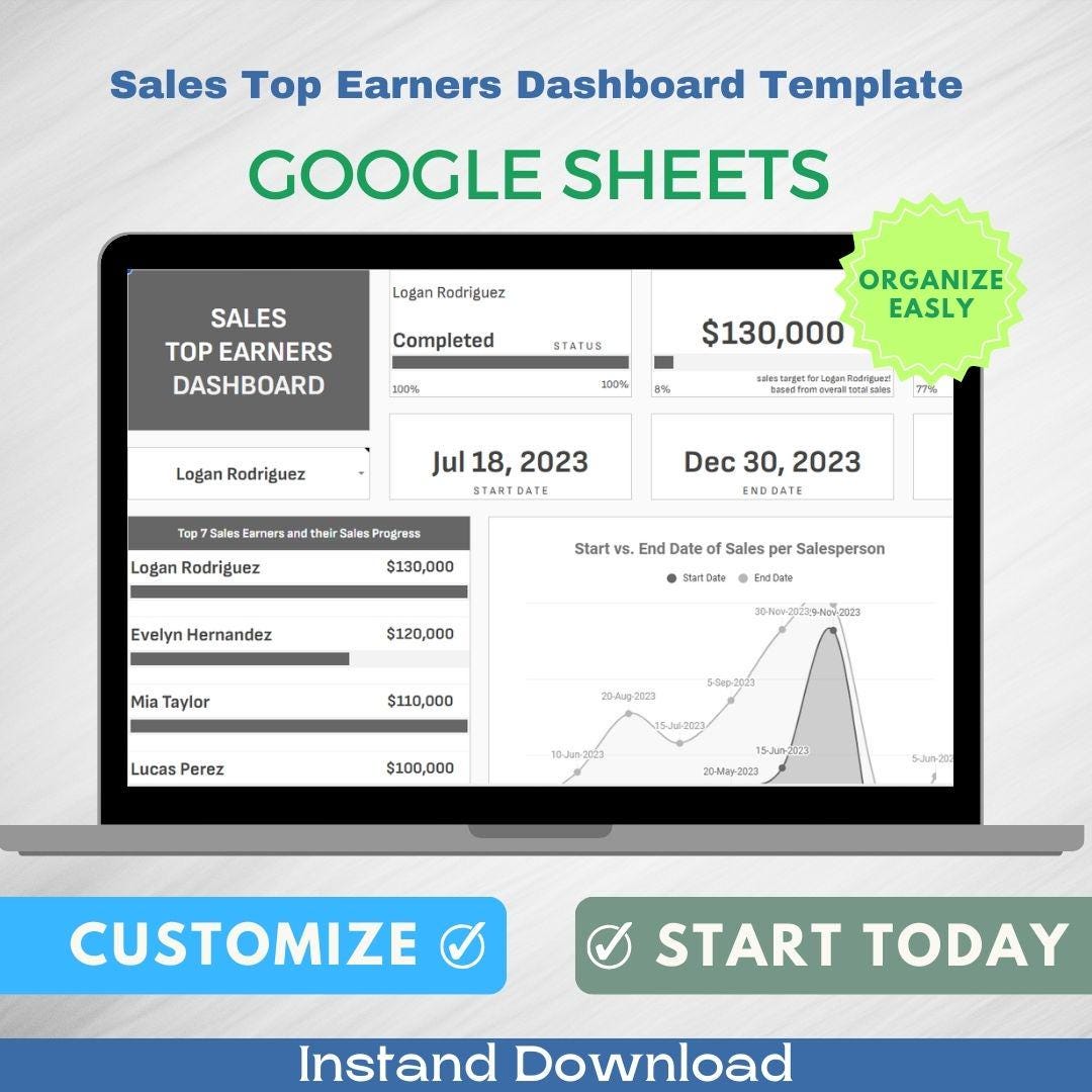 Sales Top Earners Dashboard Template – Monitor and Reward High ...