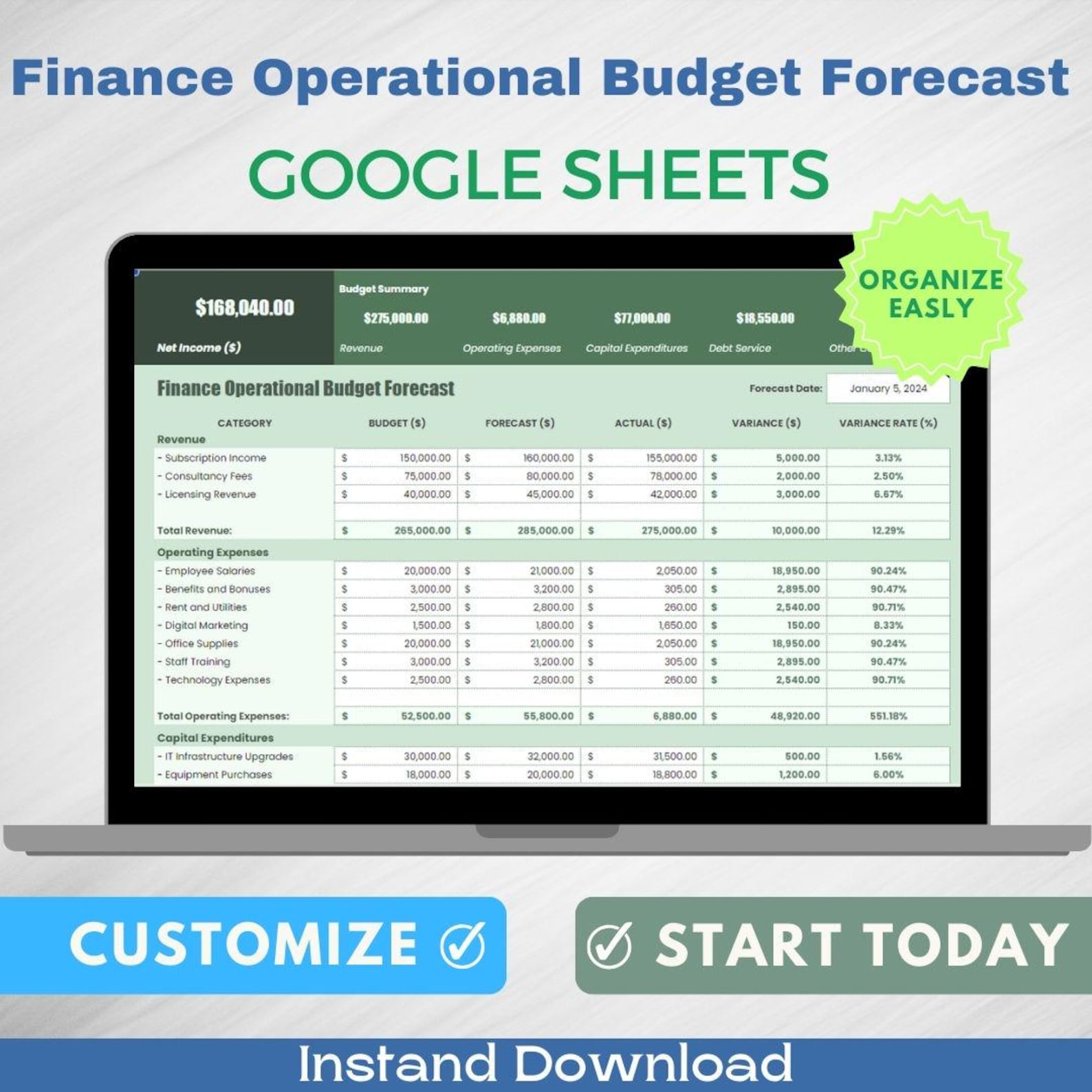 Finance Operational Budget Forecast Template - Editable Google Sheets ...