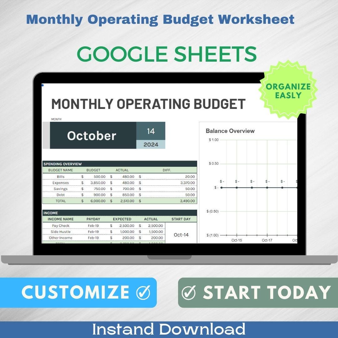 Monthly Operating Budget Worksheet Template - Editable Google Sheets ...