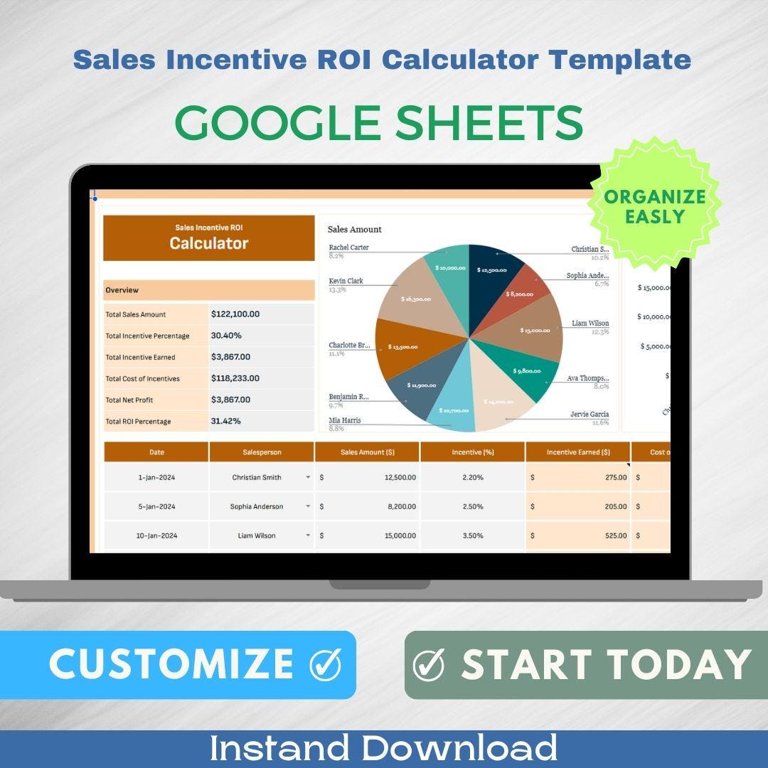 Sales Incentive ROI Calculator Template – Measure the Impact of Your ...
