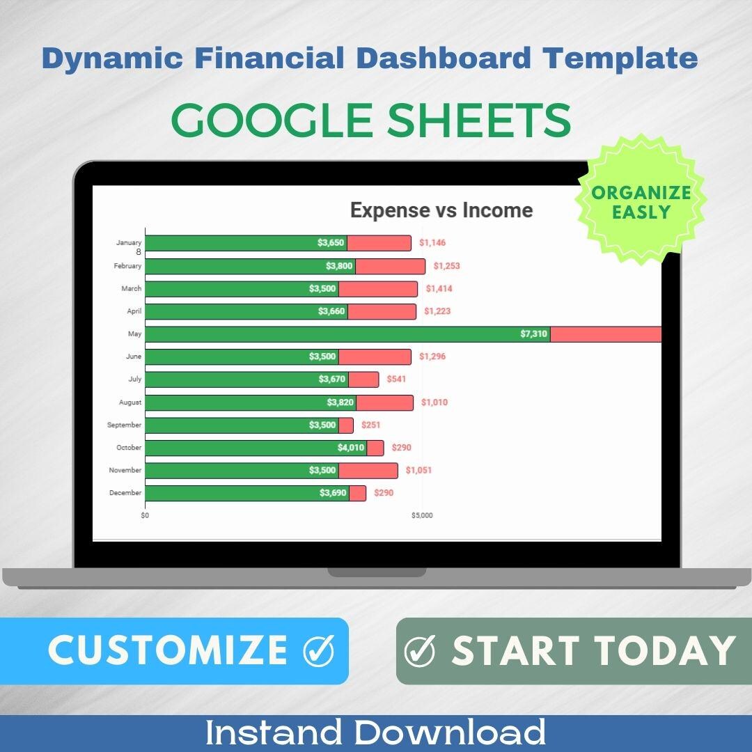 Dynamic Financial Dashboard Template – Real-time Data Visualization ...
