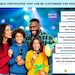 Editable Family Reunion Award Certificates, Reunion Games, Family ...