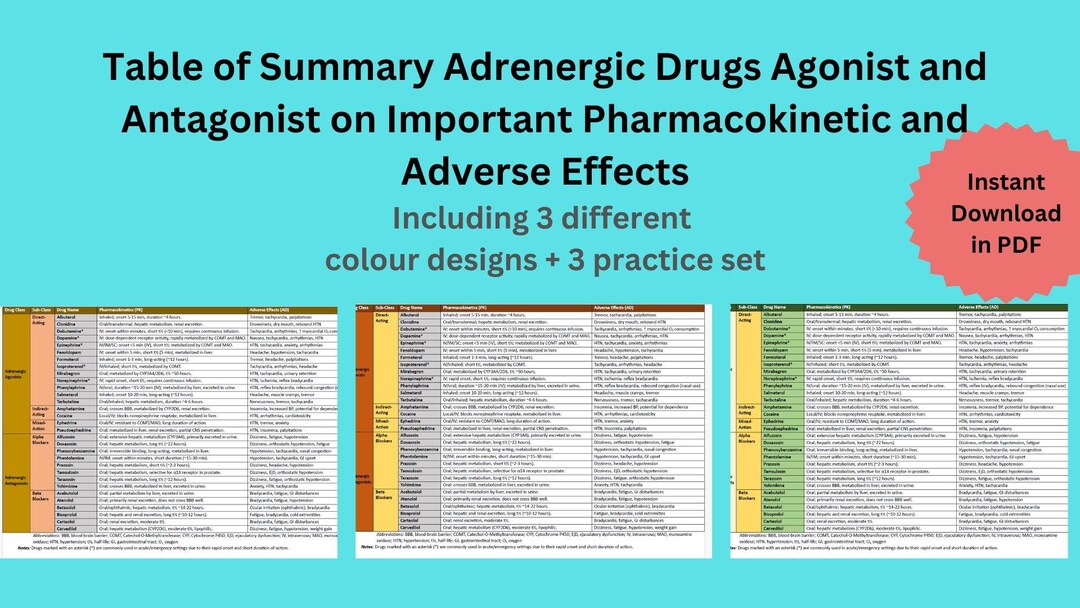 Pharmacology Note Drug Summary on Adrenergic Agonist & Antagonist Drugs ...