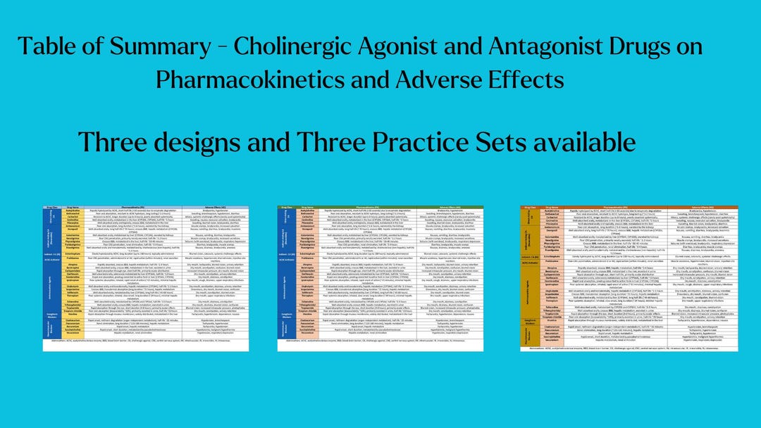 Pharmacology Note Drug Summary on Cholinergic Agonist & Antagonist ...