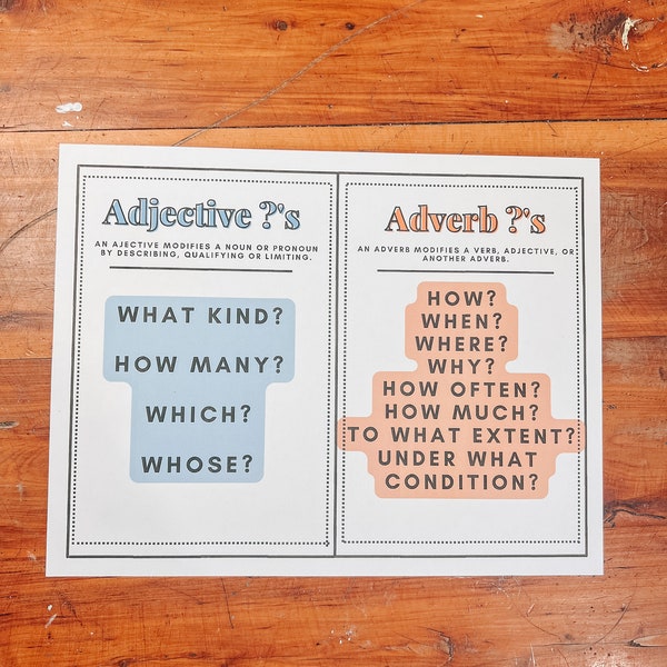 Adjectives - Etsy