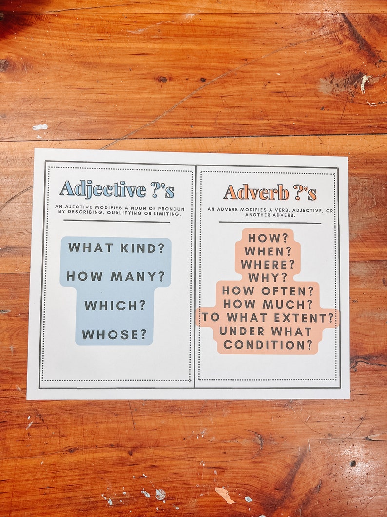 Adverbs/adjectives Questions - Etsy