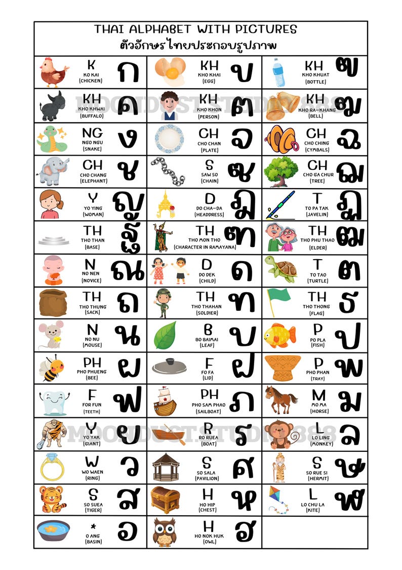 Thai Alphabet Printable Poster | Thai Consonants Chart With Pictures ...