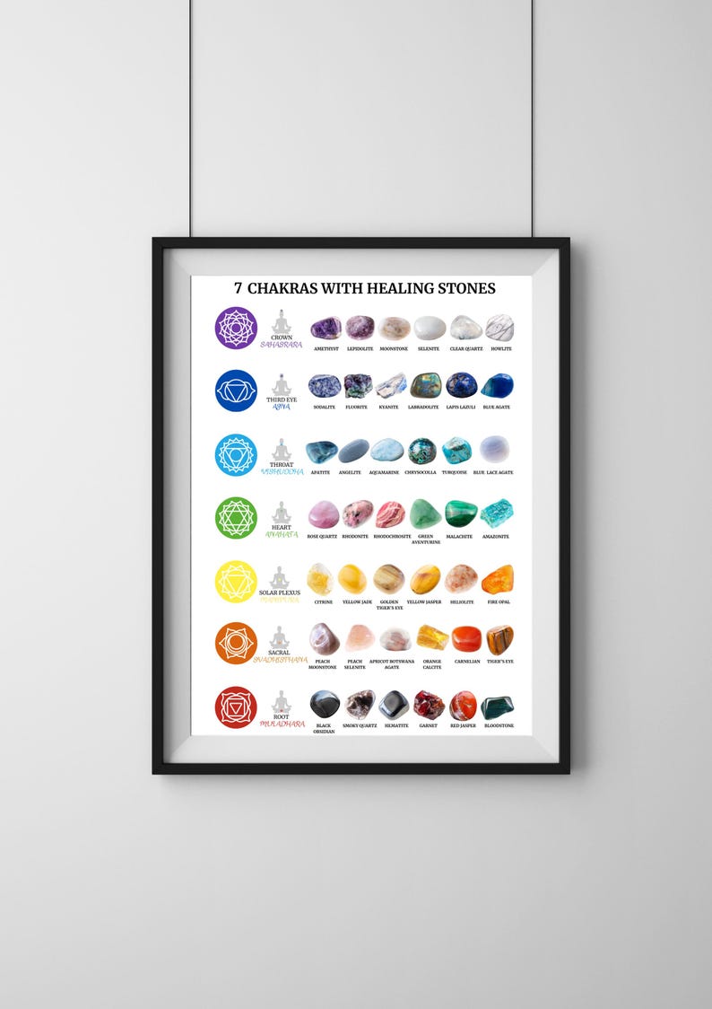 7 Chakras With Healing Stones | Chakra Gemstone Meanings Printable ...