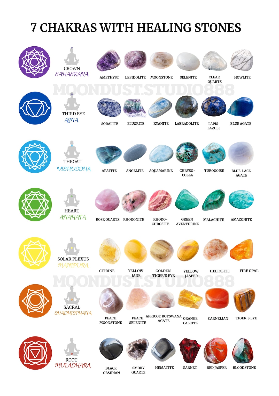 7 Chakras With Healing Stones - Chakra Gemstone Meanings Printable ...