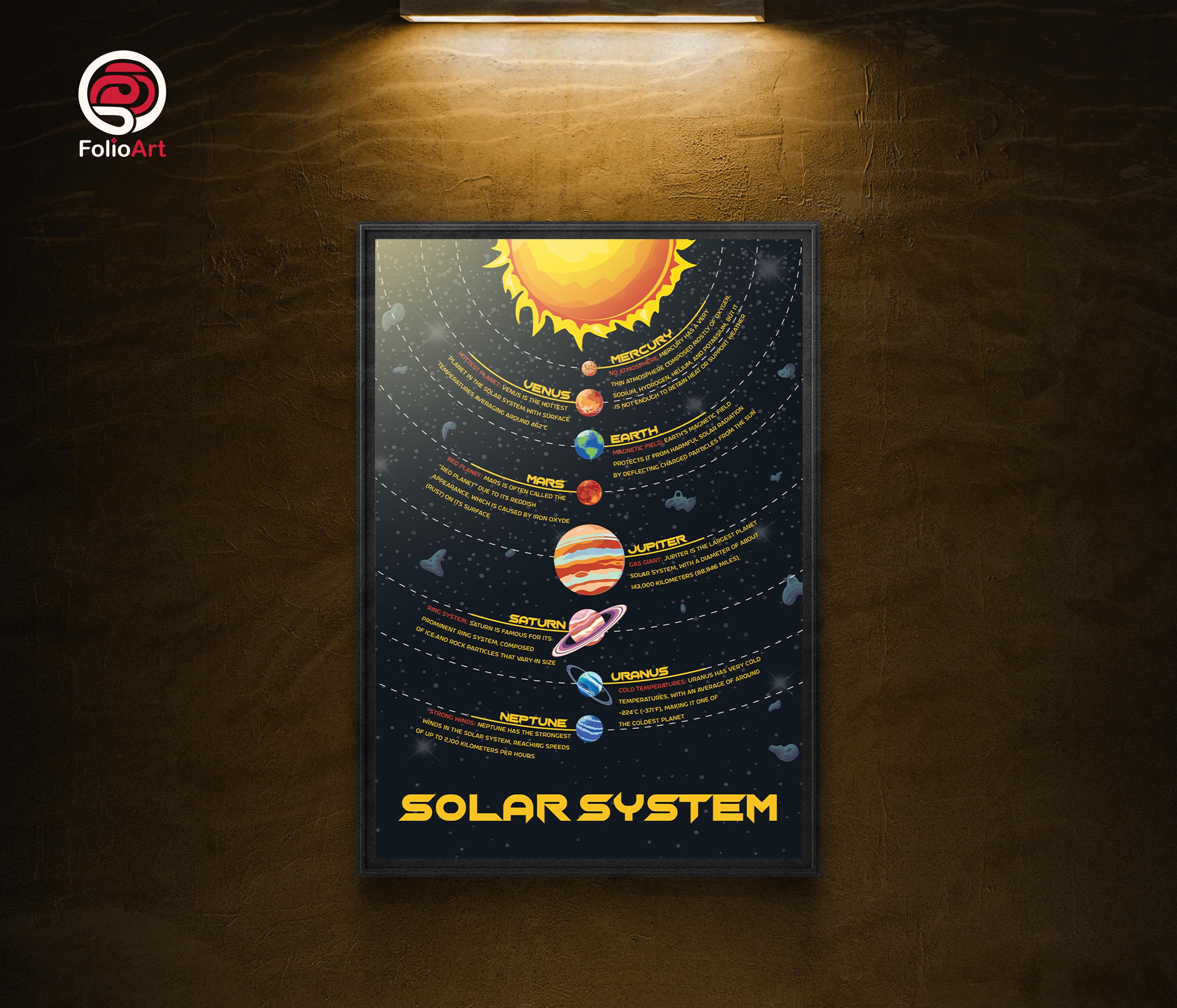 Infographic Futuristic Aesthetic Room Decor Solar System Poster Print ...
