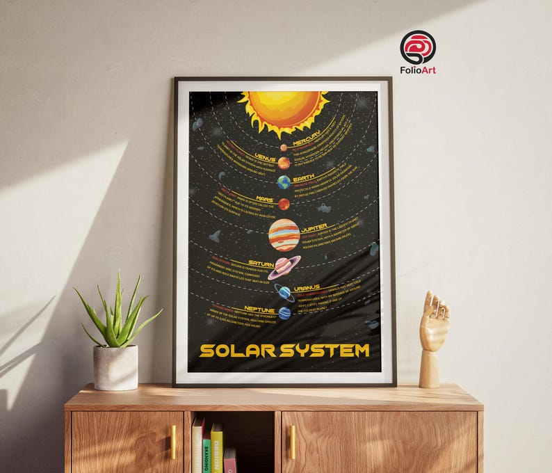 Infographic Futuristic Aesthetic Room Decor Solar System Poster Print ...