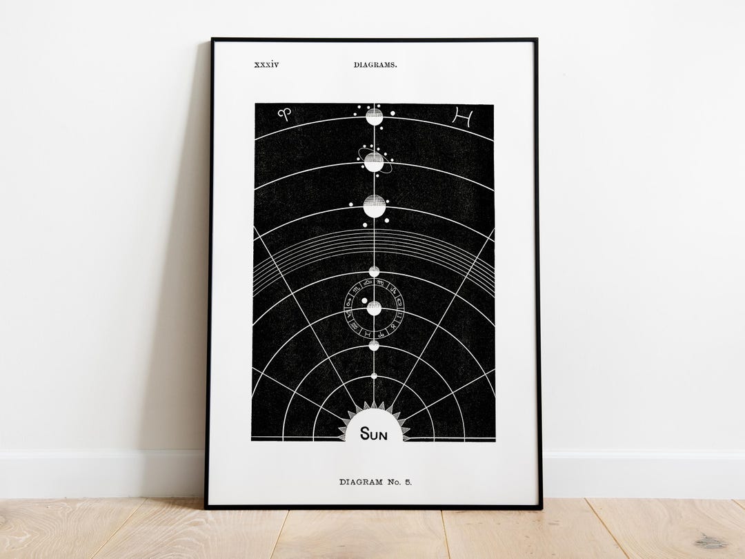 Vintage Celestial Diagram Print, Sun & Zodiac Poster, Astronomy Wall ...