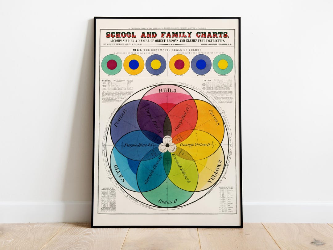 Chromatic Scale Color Theory Chart, Vintage Educational Poster - Etsy
