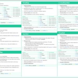 Java Data Structures Cheat Sheet - Etsy