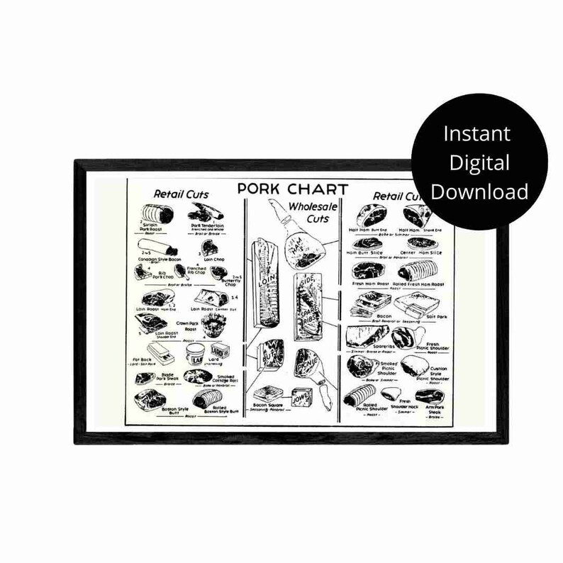 Printable Instant Digital Download Culinary Arts Meat Charts Antique ...